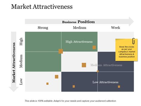 Market Attractiveness Ppt Powerpoint Presentation Gallery File Formats Powerpoint Templates