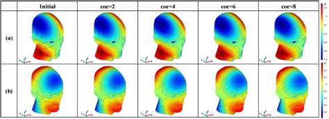 Sensors Free Full Text A Stream Function Smoothing Method For The