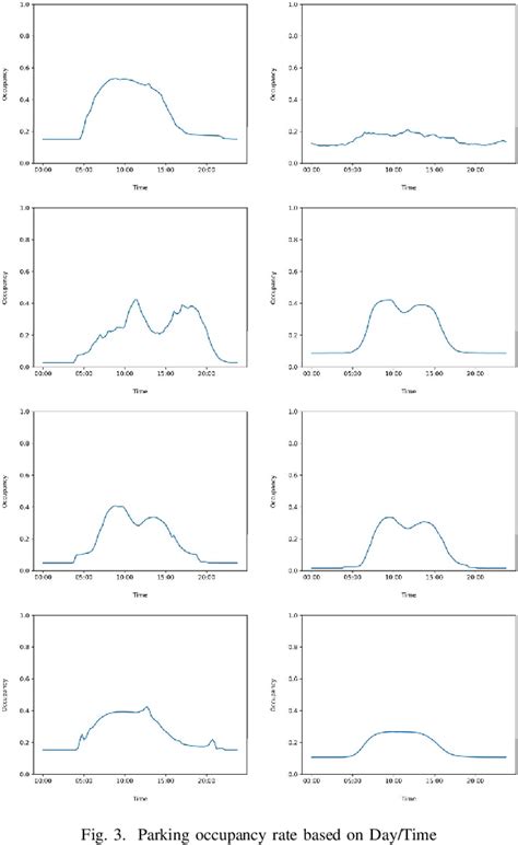 Figure 1 From Advanced Iot Edge Architecture For Smart City Semantic Scholar