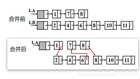【算法——有序表的合并】有序表的合并算法 Csdn博客