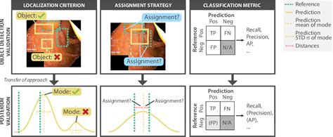 Figure 1 From Application Driven Validation Of Posteriors In Inverse Problems Semantic Scholar