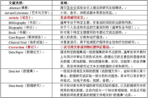 科学网 转载 Web of Science 文献类型 孙颉的博文