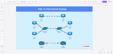 boardmix create point to point network topology diagram effectively