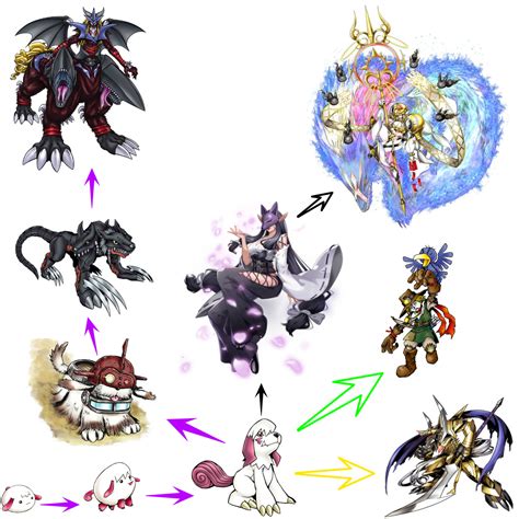 Grandracmon Burst Mode
