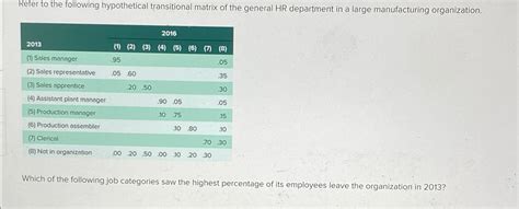 Solved Refer To The Following Hypothetical Transitional