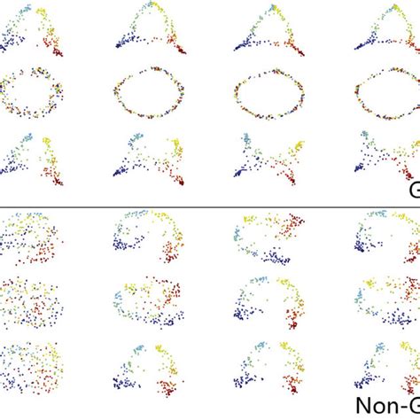 A Visual Comparison Of Embedding Results Wwo Group Optimization At Download Scientific Diagram
