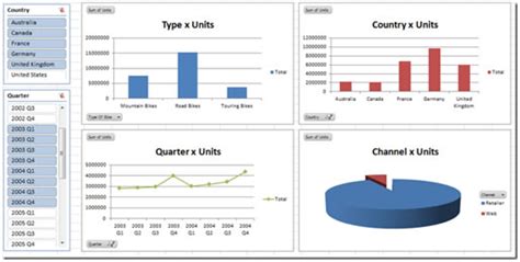 Self Service Bi With Powerpivot For Excel 2010 Sqlservercentral