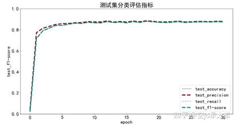 三迁移学习微调训练datawahle学习 知乎