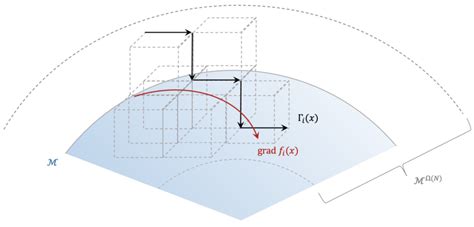[논문 리뷰] Decentralized Optimization On Compact Submanifolds By Quantized Riemannian Gradient Tracking