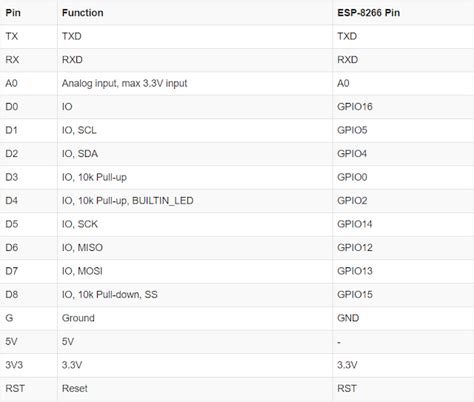 Wemos D1 Mini плата на микроконтроллере Esp8266