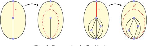 Figure 2 From A Simple Yet Efficient Algorithm To Turn One Oriented Triangular Mesh Connectivity