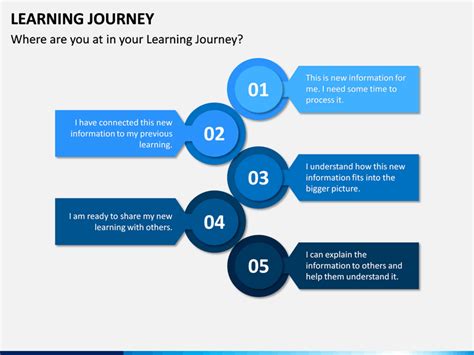 Learning Journey Diagram