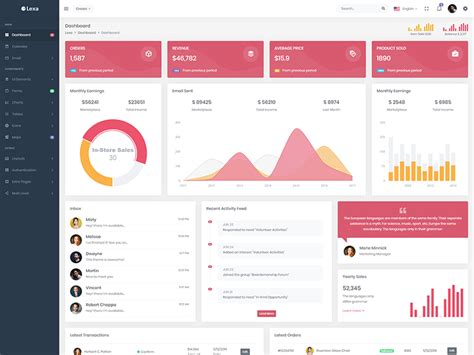 Lexa ASP Net Core 8 MVC 5 Responsive Admin Dashboard Template