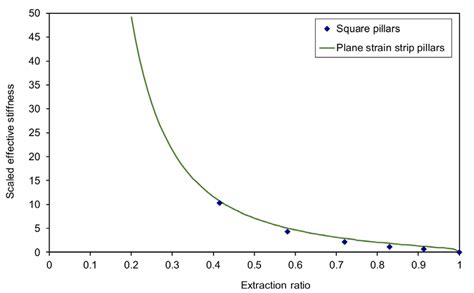 Estimated Pillar Cell Stiffness Scaled By The Pillar Cell Element