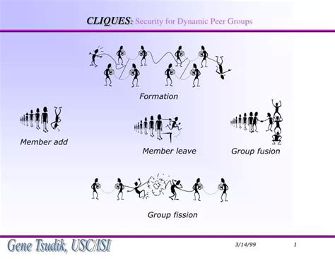 Ppt Cliques Security For Dynamic Peer Groups Powerpoint