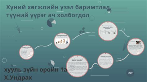 Хүний хөгжлийн үзэл баримтлал түүний үүрэг ач холбогдол By Uka Ukana