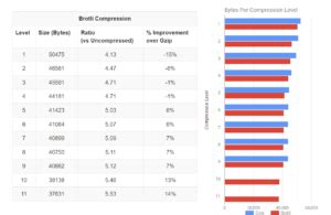 Brotli Vs Gzip A Comparison Of Compression Algorithms