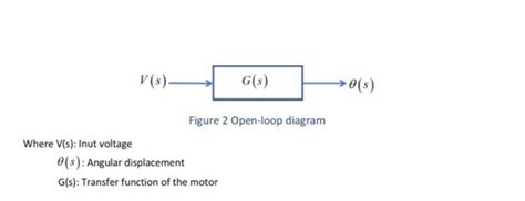 Solved Open Loop System With Reference To Figure 2 Q1