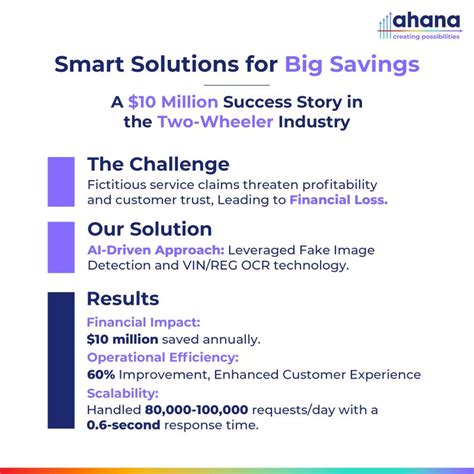 Ahana Systems And Solutions Pvt Ltd On Linkedin Ahana Intelligenttransformation