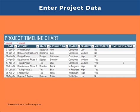 Timeline Chart Excel Template Timeline Visualization Template