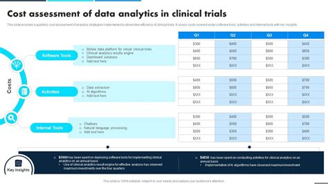 Cost Assessment Analytics In Leveraging Data Analytics For Clinical