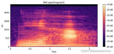 Python常用信号处理函数之librosalog Mel Spectrogram如何获得的呢 Csdn博客