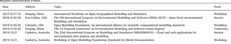 Table 1 From Position Paper Open Web Distributed Integrated Geographic