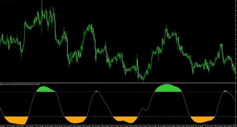 10 Best Popular Forex Indicators For MT5