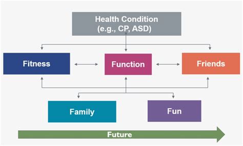 Fwords Framework Icf Framework F Words 1125x638 Png Download Pngkit