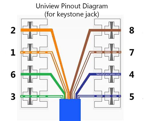 Configuration For Ip Camera Rj45 Standard