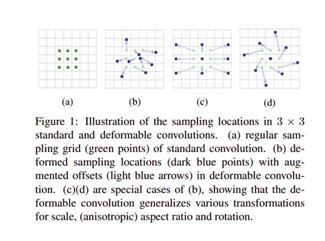 Sơ Lược Về Deformable Convolution Networks