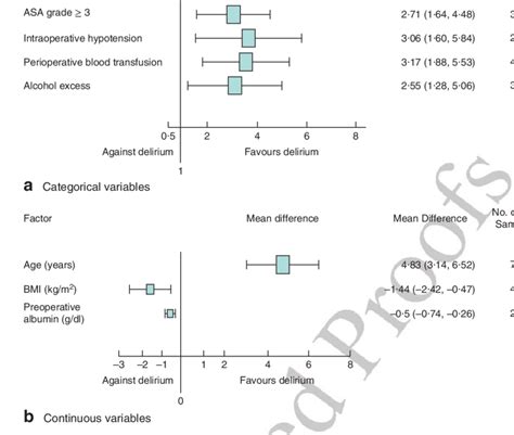 Forest Plots Showing Results Of Meta Analysis Of A Categorical Download Scientific Diagram