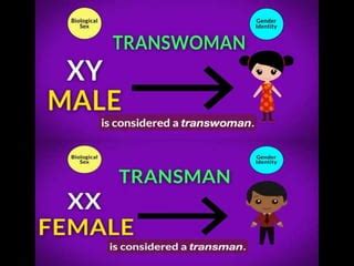 Concept Of Sex And Gender PPT