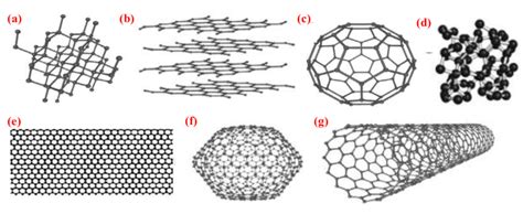 2 The Structure Of Different Allotropes Of Carbon A Diamond B Download Scientific Diagram