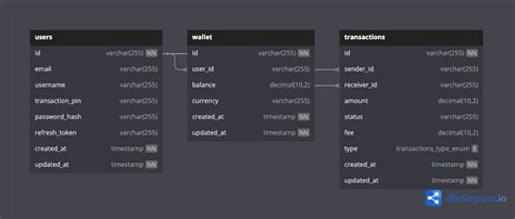 GitHub Benrobo Lendsqr Be Task Lendsqr Backend Assessment