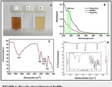 Figure 1 From Green Synthesis Of Selenium Nanoparticles From Clove And Their Toxicity Effect And