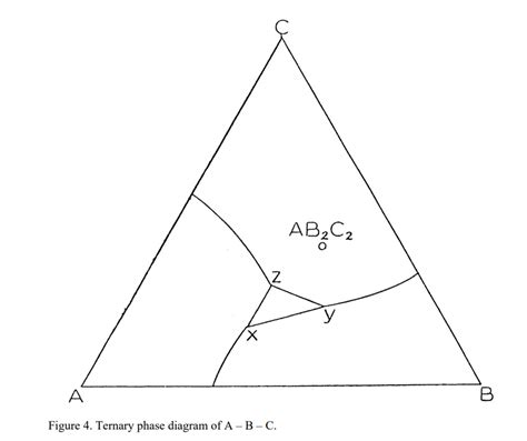 Solved In The Ternary Phase Diagram A B C Shown Below The Chegg