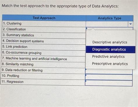 Solved Match The Test Approach To The Appropriate Type Of