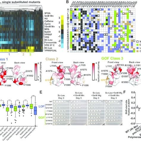 A Simple Four Node Network Topology Download Scientific Diagram