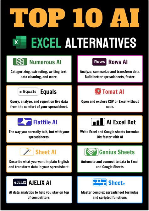 Hamna Aslam Kahn On Linkedin Goodbye Excel 👋 Use These 10 Best Ai Excel Alternatives Turn