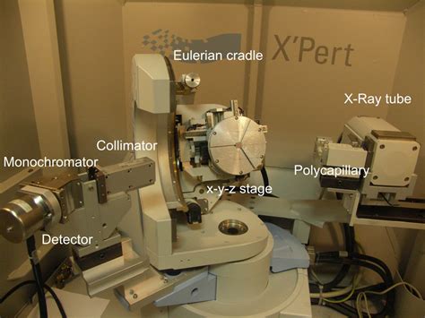 Panalytical X