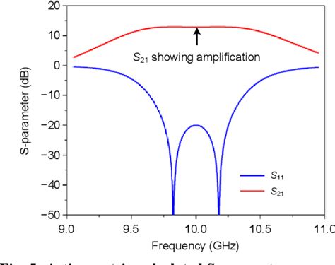 Figure 5 From A Microstrip Filter Direct Coupled Amplifier Based On Active Coupling Matrix