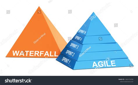 Agile Vs Traditional Over Royalty Free Licensable Stock Illustrations Drawings Shutterstock