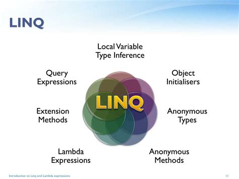 ppt introduction to linq and lambda expressions powerpoint presentation id 2762606