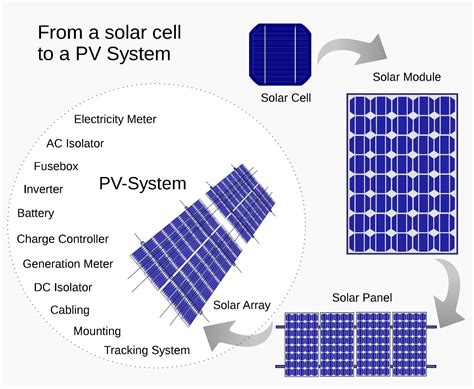 New PV Cells Benefit Energy Harvesting Mouser