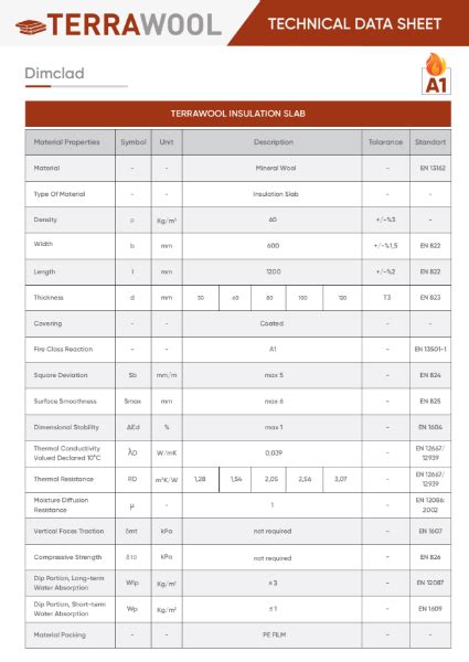 Dimclad Technical Data Sheet Nbs Source
