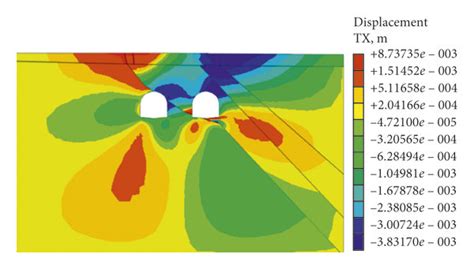Isogram Diagrams Of Deformation For Case No 1 After Completely