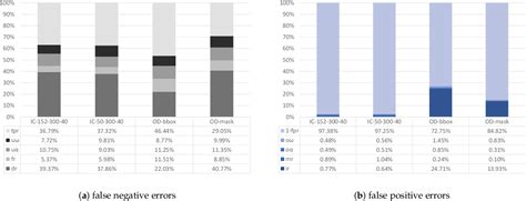 Figure 1 From Automatic Visual Attention Detection For Mobile Eye Tracking Using Pre Trained