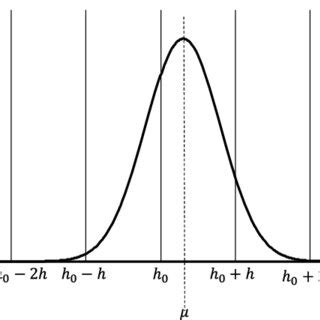 Relationship Between The X Probabilty Distribution Function And The Y Download Scientific