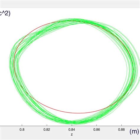 A Matlab 3d Figure Shown From Different Perspectives The Green Curve A Matlab 3d Figure Shown From Different Perspectives The Green Curve
